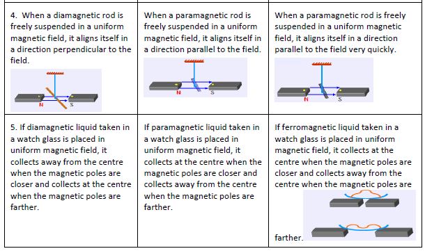 CBSE Class 12 Physics Formulae Magnetic Effect Of Current And Magnetism ... CBSE Class 12 Physics Formulae Magnetic Effect Of Current And Magnetism ...